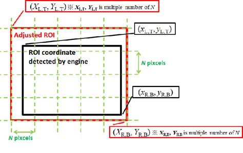 figure 2 from filtering based roi coding using dynamic range compression and updating source