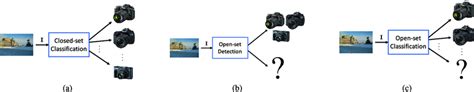 Different Camera Model Identification Problem Formulations A In The Download Scientific