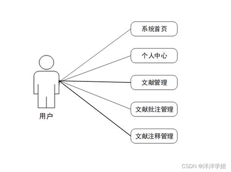 计算机毕业设计springboot文献管理系统0ofnk9【附源码数据库部署lw】基于springboot的毕设参考文献带d的 带页码 Csdn博客