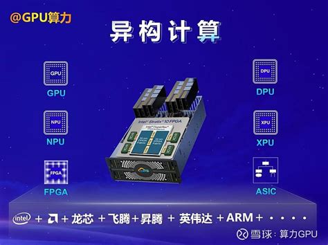 异构计算：多元算力聚变，点燃高性能计算新引擎 Cpu、gpu与fpga算力融合 数字化浪潮澎湃之际，算力需求呈指数级攀升态势，数据中心亦