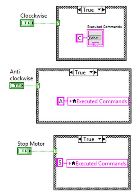 Stepper Motor Direction Control In Labview The Engineering Projects