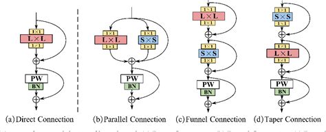 Figure 1 From Finger Vein Identification Based On Large Kernel Convolution And Attention