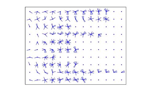 Glyph Visualization Of The Most Frequent Edges In The Structures