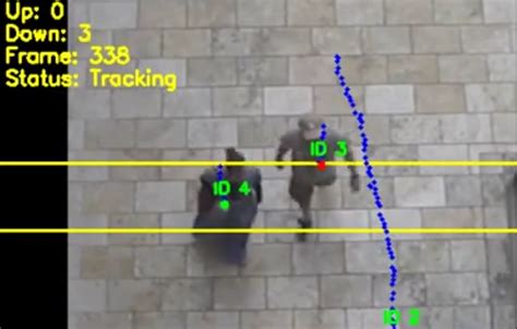 Facial Detection And Recognition With Dlib Widthai