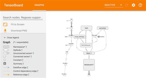 Tensorflow Train A Classifier 🌺 By Muna Abdelrazeq Analytics