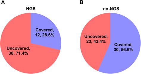 Metagenomic Next Generation Sequencing For The Clinical Diagnosis And Metagenomic Next Generation Sequencing For The Clinical Diagnosis And
