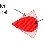 The Sensing Area Of A Directional Sensor Under The Disk Model Download Scientific Diagram