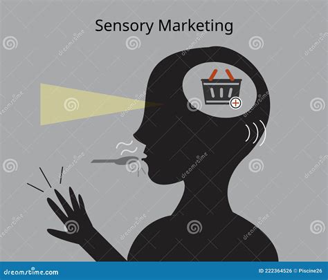 Sensory Marketing Or Sensory Advertising Is A Marketing Campaign That Appeals To The Audienceâ