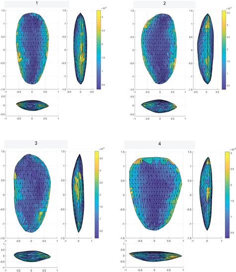Mean Shapes Central Tendencies Of Clusters 1 A 2 B 3 C And 4 Download Scientific