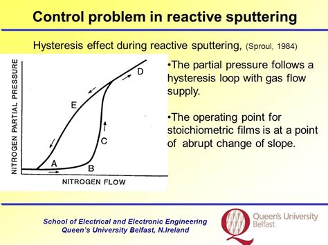 sputter deposition of thin films ppt download