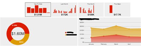 Solved Custom Predefined Date Ranges Microsoft Fabric Community