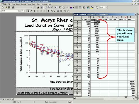 Ppt Load Duration Curves Spreadsheet And Powerpoint Tutorial