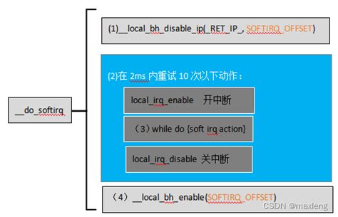 从零开始理解linux中断架构（24 软中断核心函数 do softirq csdn博客