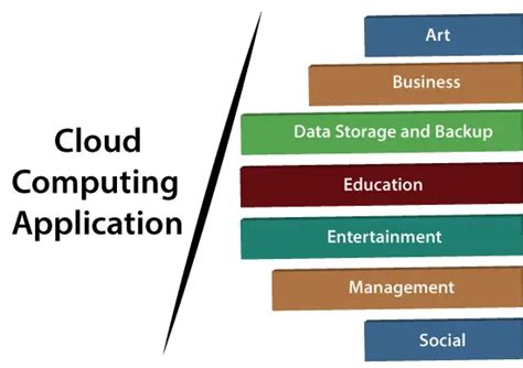 Applications De Cloud Computing Cloud Computing