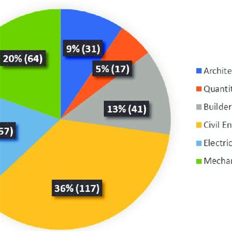 Sample Size For The Study Download Scientific Diagram