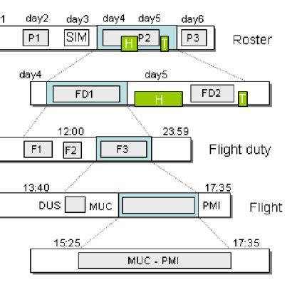 PDF Solving The Airline Crew Pairing Problem Using Genetic Algorithms