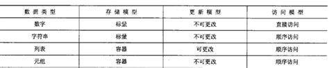 Python入门最完整的基础知识大全【纯干货,建议收藏】 Csdn博客 Python入门最完整的基础知识大全【纯干货,建议收藏】 Csdn博客