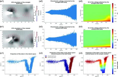 An Autoencoder‐based Deep‐learning Method For Augmenting The Sensing
