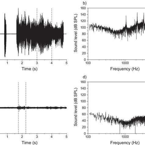 Example Waveforms Left Panels And Equivalent Noise Spectra Right