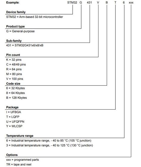 stm32g431kbu3基础介绍 特点 中文参数 维库电子通