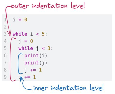 Gwu Csci 1012 Week 5 Iteration