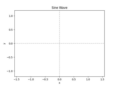 Animated Plots Mecsimcalc Docs