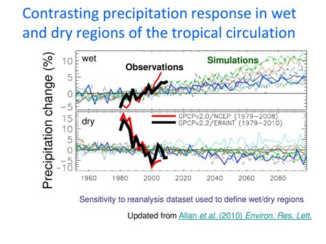 Climate Change And The Global Water Cycle Ppt Download