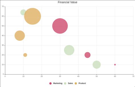 Bubble Chart Examples Ponasa