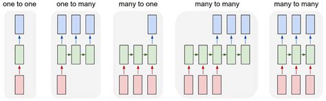 Example Of Many To One LSTM PyTorch Forums