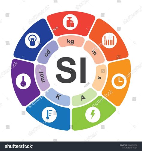 128 Measurements Scientific Unit Stock Illustrations Images And Vectors Shutterstock