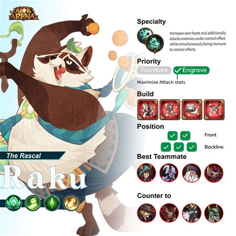 Raku Guide Made By Experts Careful Analysis Rafkarena