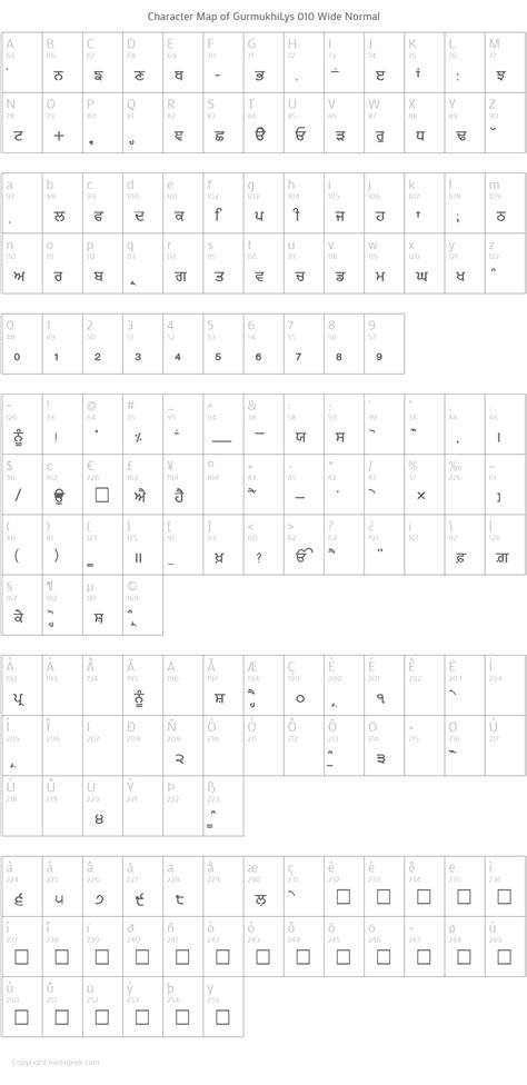 Gurmukhi Font Keyboard Fundvica