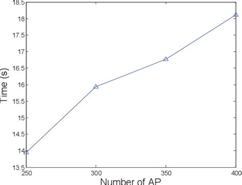 Figure 1 From Range And Topology Mutation Based Wireless Agility