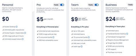 Docker Nền Tảng Kiểm Thử đa Năng
