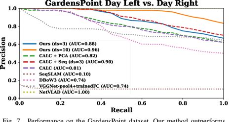 figure 7 from a lightweight sequence based unsupervised loop closure detection semantic scholar