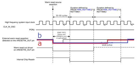 Am335x External Warm Reset Processors Forum Processors Ti E2e Support Forums