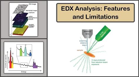 How To Obtain The Best Edx Result In Semtem Platform 3
