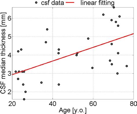 Figure 2 From Anatomical Atlas Guided Diffuse Optical Tomography Of