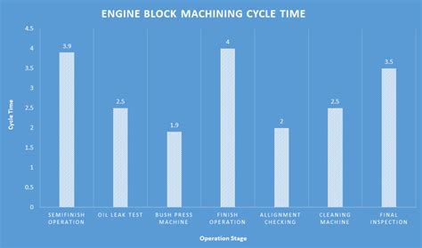 Value Stream Mapping Of Engine Block Machining Operation Tool Mat