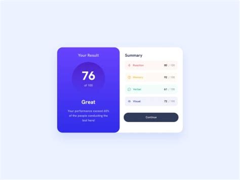 Frontend Mentor Results Summary Component React And Tailwind Coding Challenge Solution