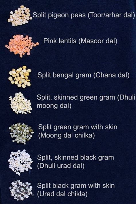 Lentils Legumes Or Pulses In English Hindi And Other Languages