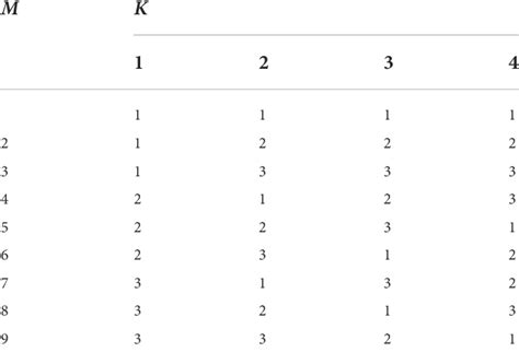 Table 1 From Orthogonal Pinhole Imaging Based Learning Salp Swarm