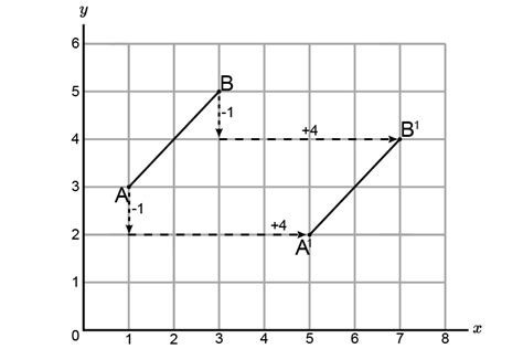 To Translate An Object You Are Sliding It Elsewhere