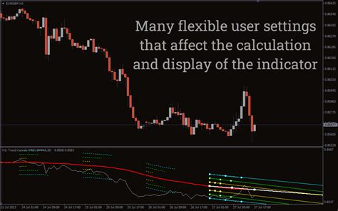 Trend Trading Indicator Mt4 Aierior