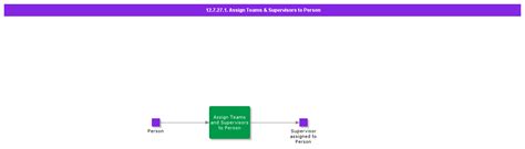 127271 Assign Teams And Supervisors To Person