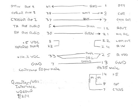Quatar Interface Archive AllStarLink Discussion Groups