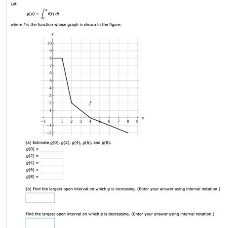 Solved Let G X F T Dt Where F Is The Function Whose Graph Chegg Com