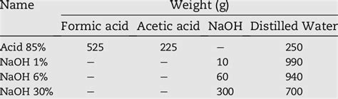 The Chemical Solution Substance Download Scientific Diagram
