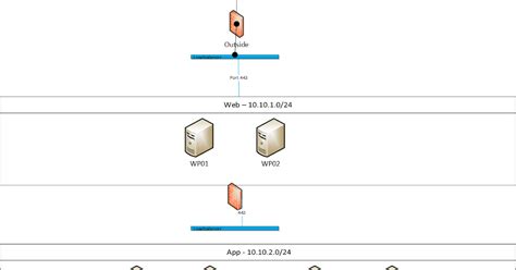 Musings On Information Technology A View From The Trenches Using Arr