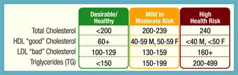 Cholesterol Test What The Result Numbers Indicate All Things GUD